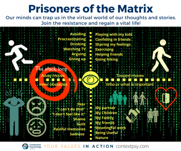 Prisoners of the Matrix - Contextual Psychology Institute