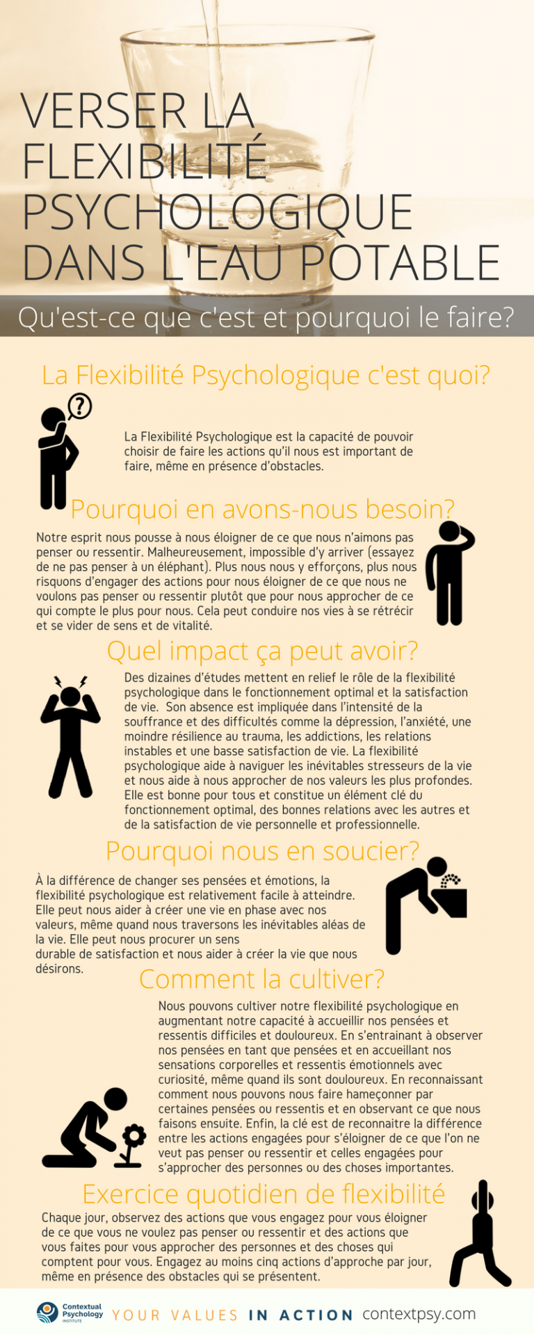 Qu’est-ce que la flexibilité psychologique ? - Contextpsy